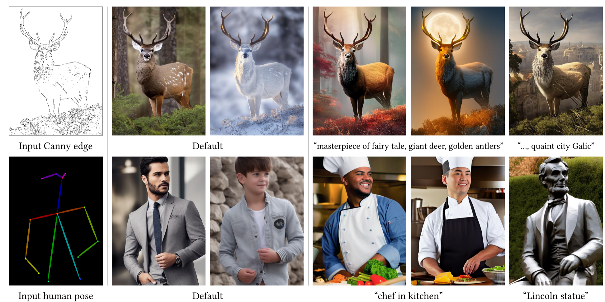论文阅读笔记-ControlNet | LightDust