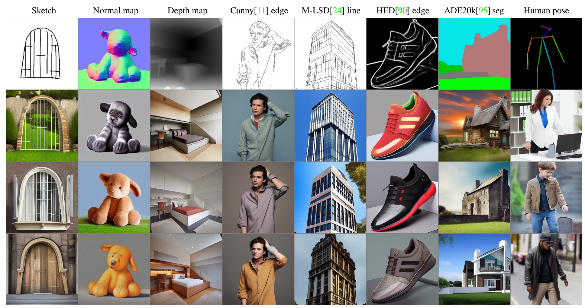 论文阅读笔记-ControlNet | LightDust