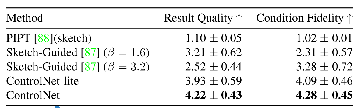 论文阅读笔记-ControlNet | LightDust