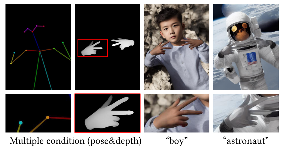 论文阅读笔记-ControlNet | LightDust