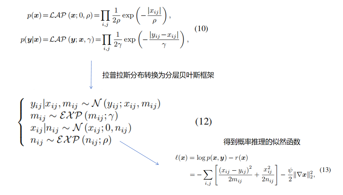 论文阅读笔记-DDFM | LightDust